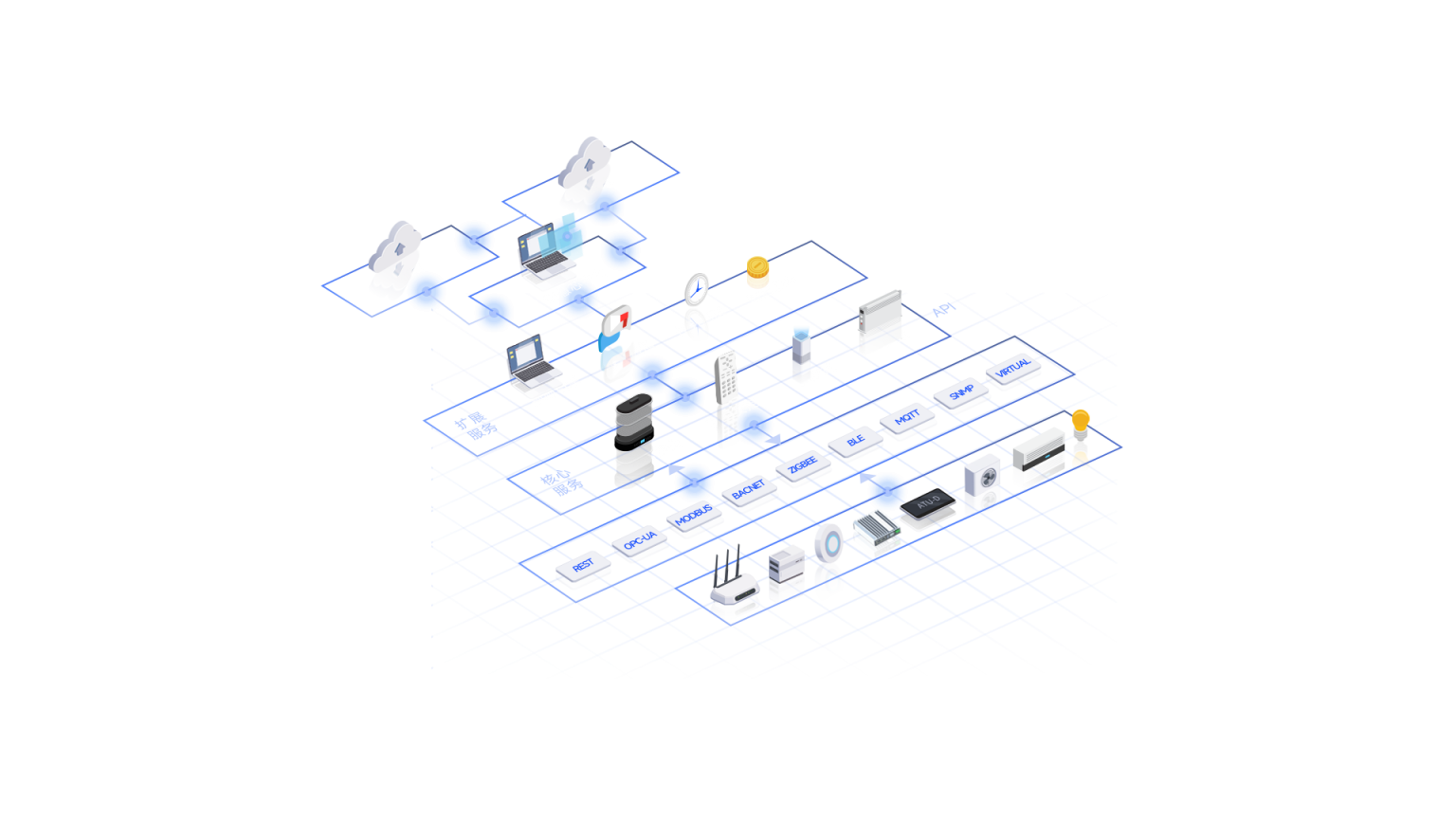 EdgeOS – 新森智能