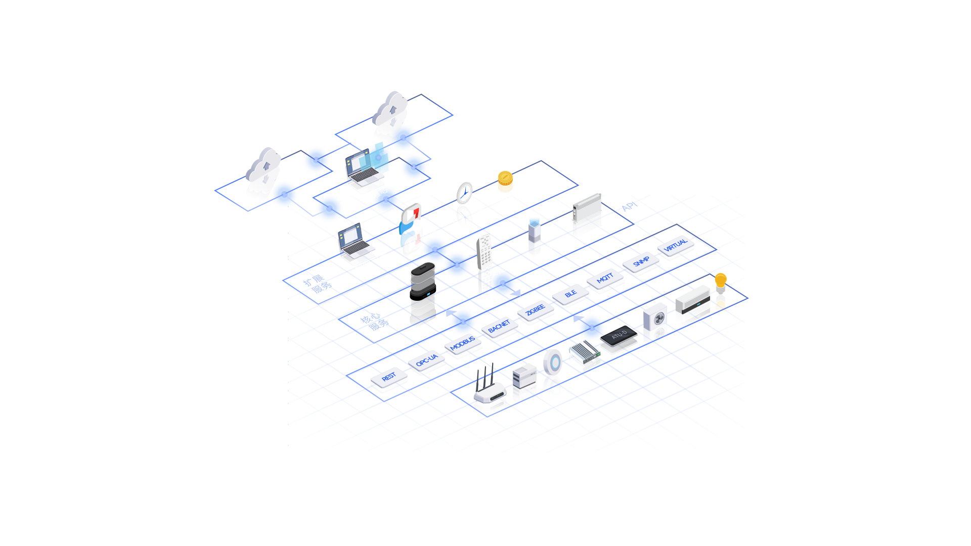 EdgeOS – 新森智能